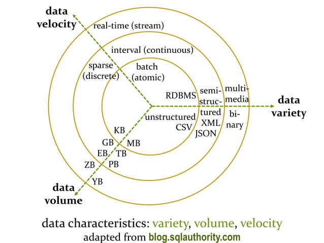 HCI 2018 (8/10) An Introduction to Data Visualization. Design ...