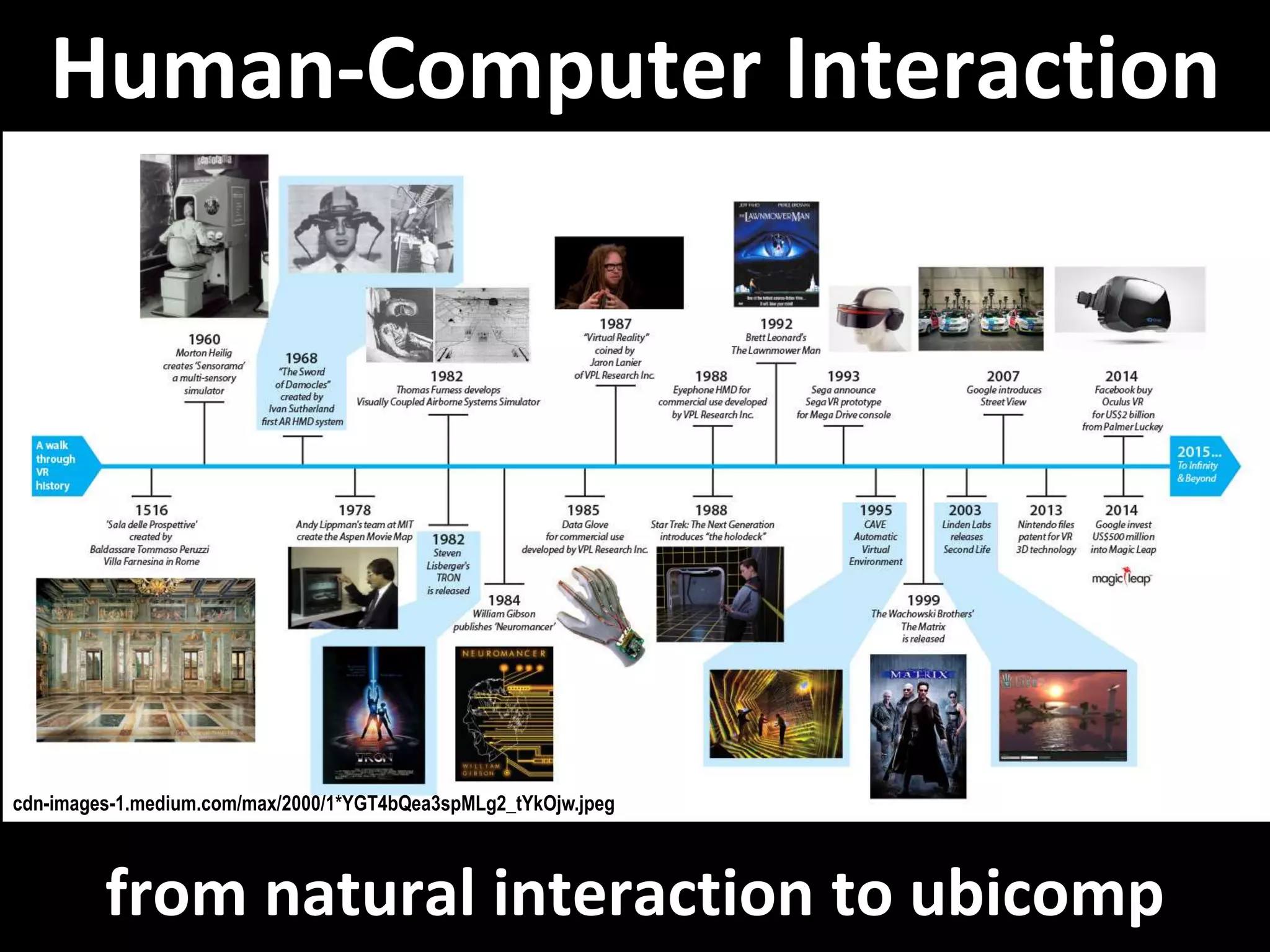 HCI 2018 (10/10) Natural User Interfaces. Ubiquitous Computing | PDF