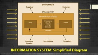 ESSENTIAL CONCEPTS FOR BIOMEDICAL COMPUTING | PPT