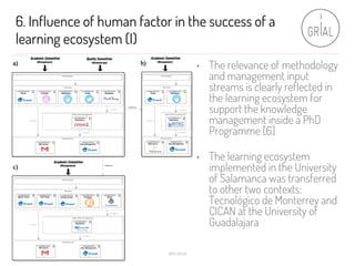 Human Interaction in Learning Ecosystems based on Open Source Solutions ...