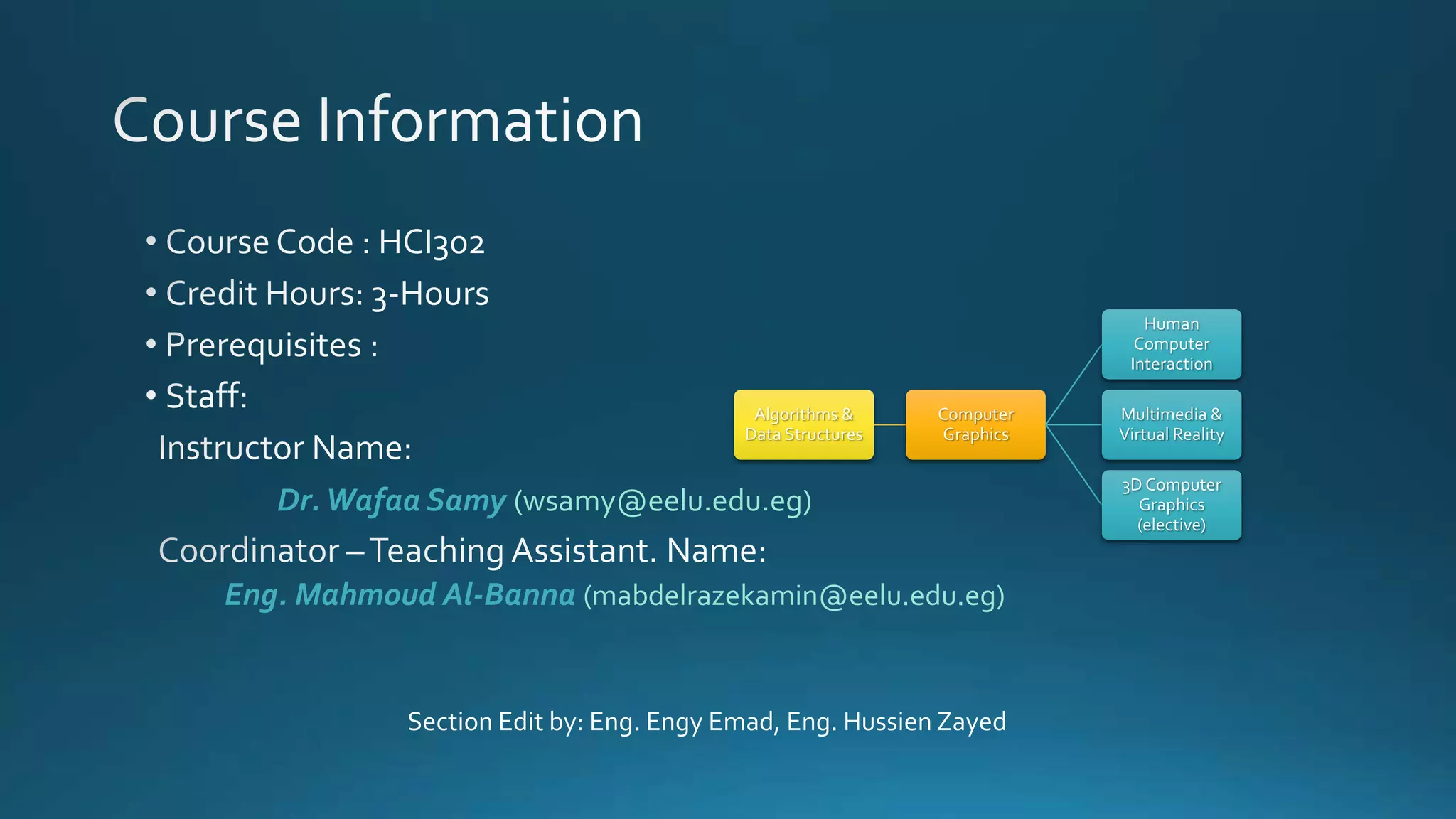 HCI302-Computer Graphics-Section 6 (1).pptx | Graphics Software ...
