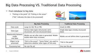 HCIA-Big Data V3.0 Training Material.pdf