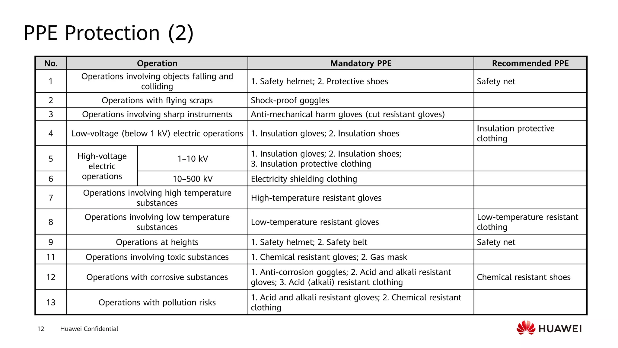 HCIA-Data Center Facility V2.0 Training Material.pdf