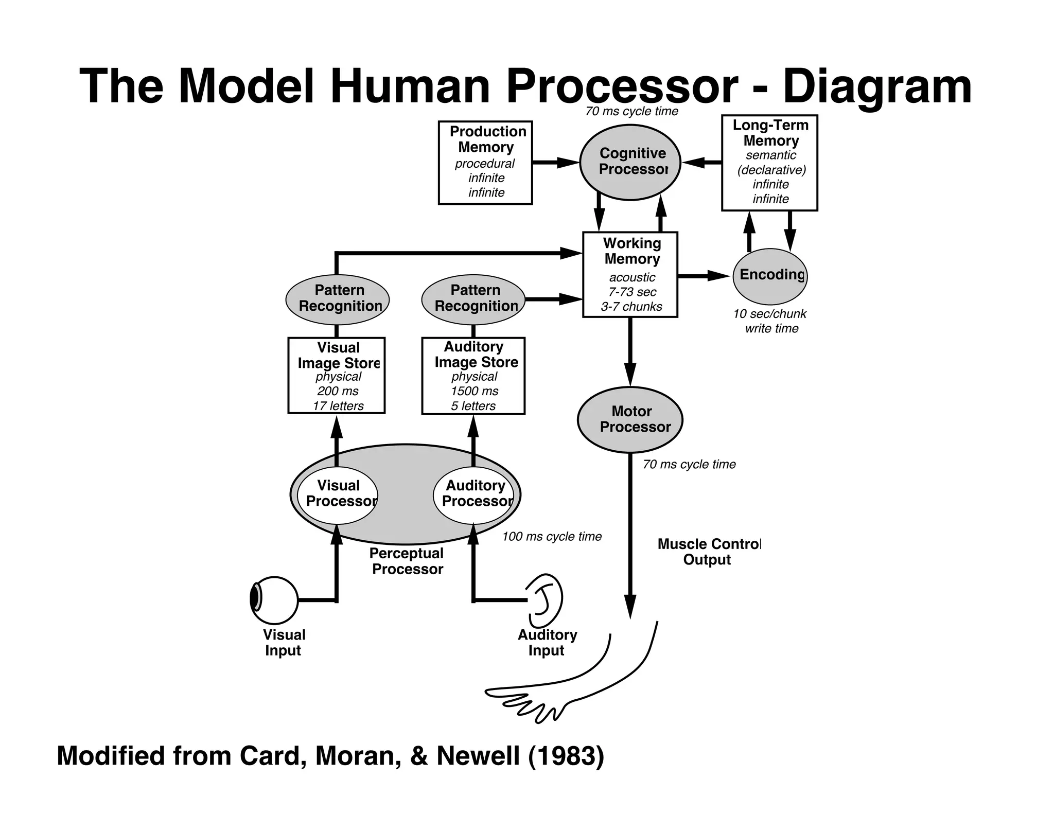 Hci and psychology | PDF