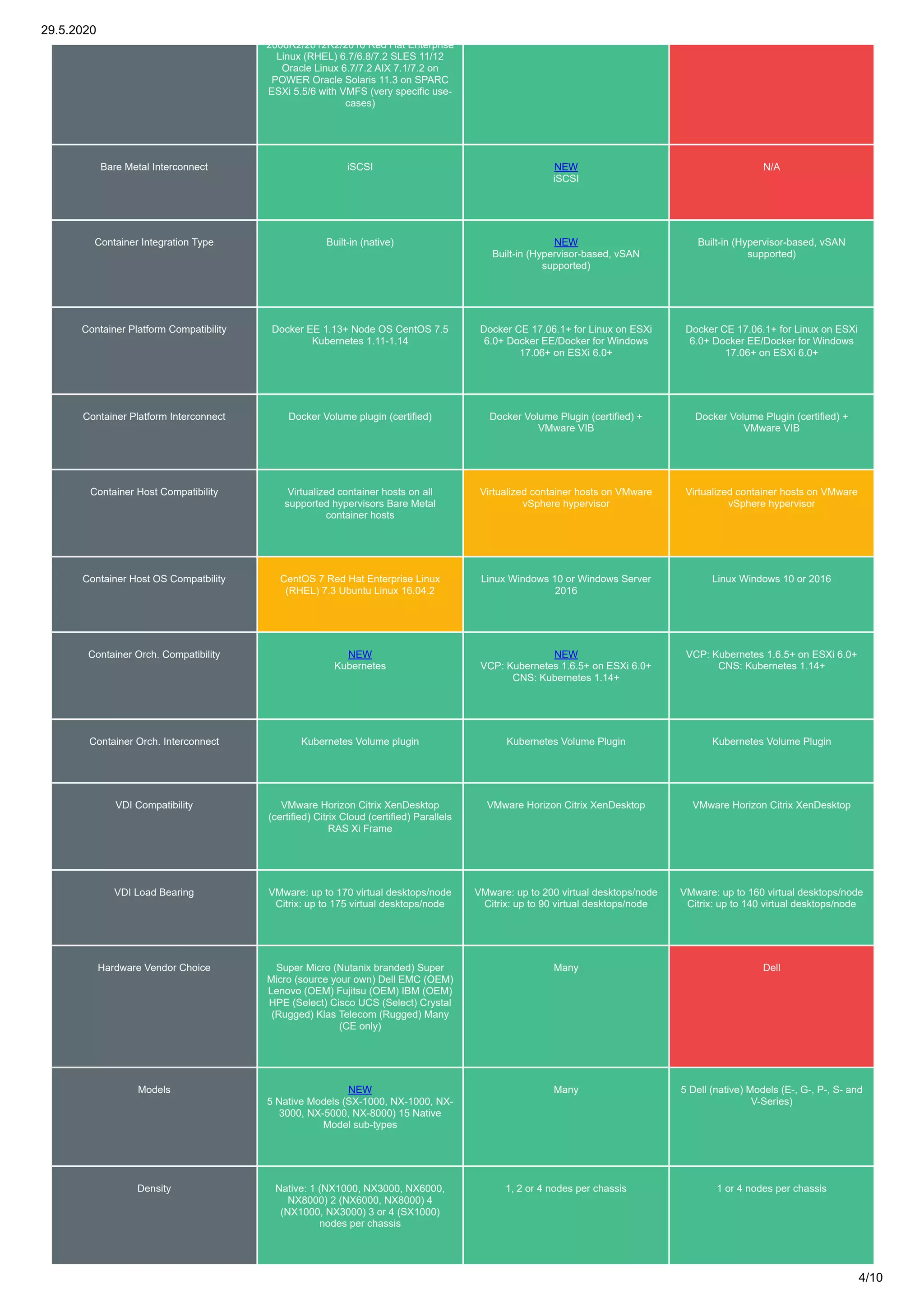 HCI comparison whatmatrix | PDF
