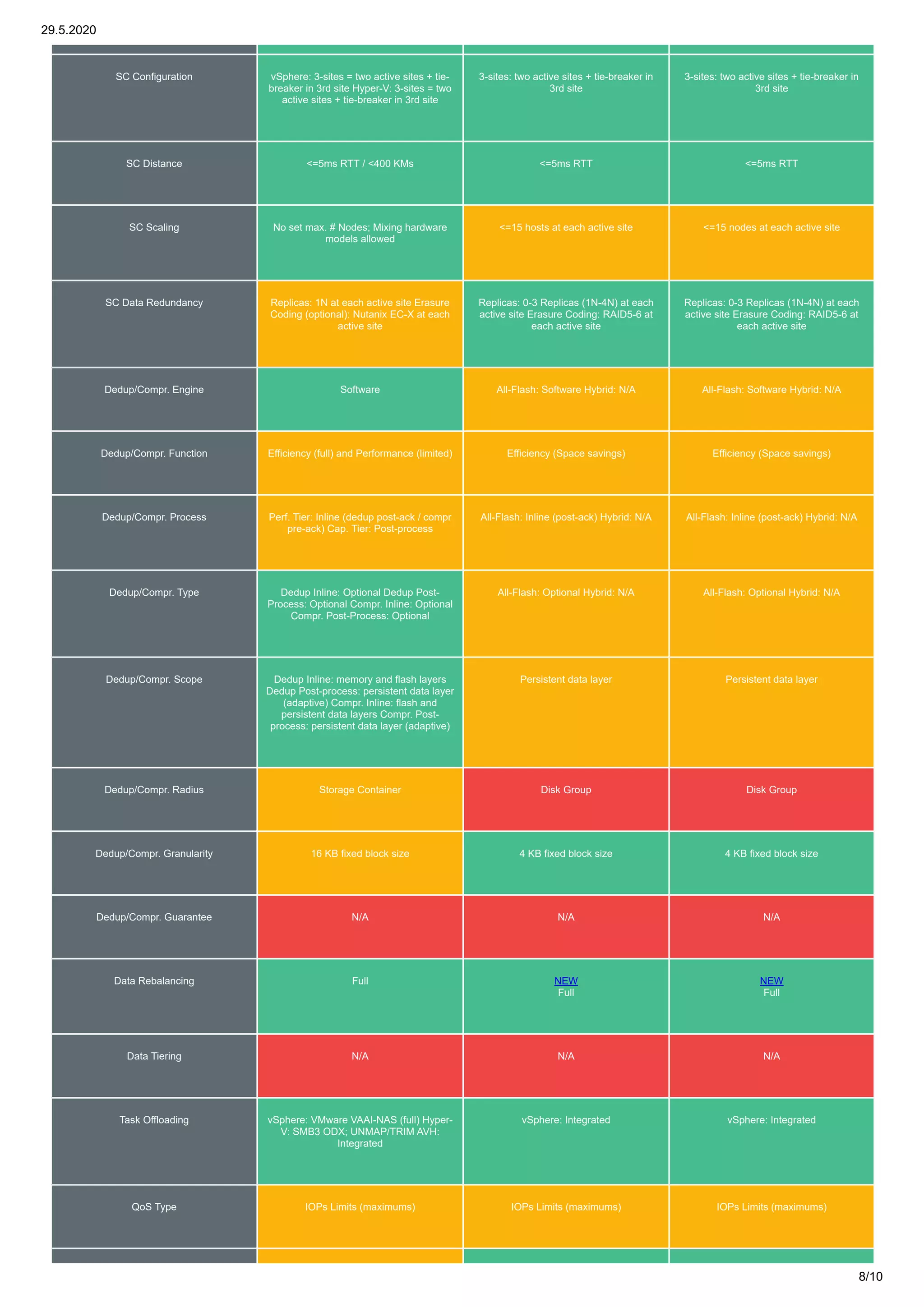HCI comparison whatmatrix | PDF
