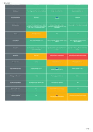 HCI comparison whatmatrix | PDF