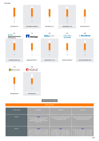 HCI comparison whatmatrix | PDF