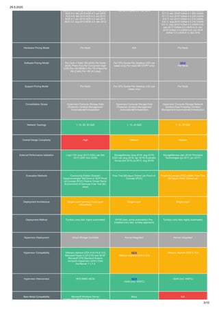 HCI comparison whatmatrix | PDF