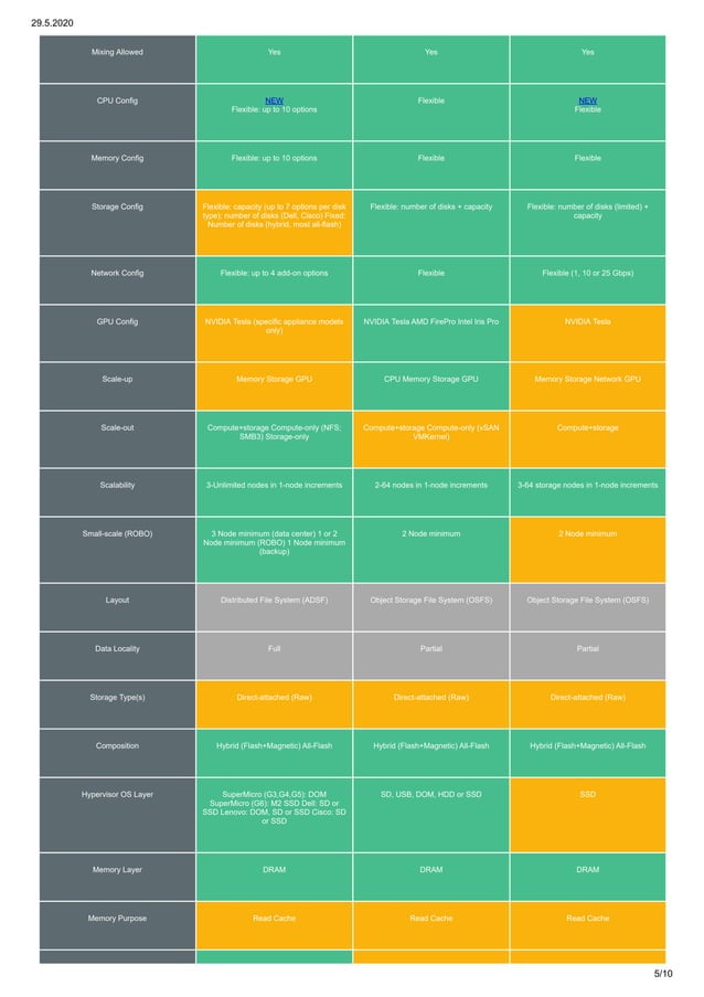 HCI comparison whatmatrix | PDF