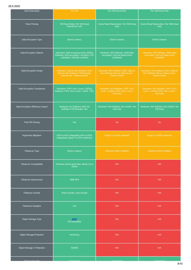 HCI comparison whatmatrix | PDF