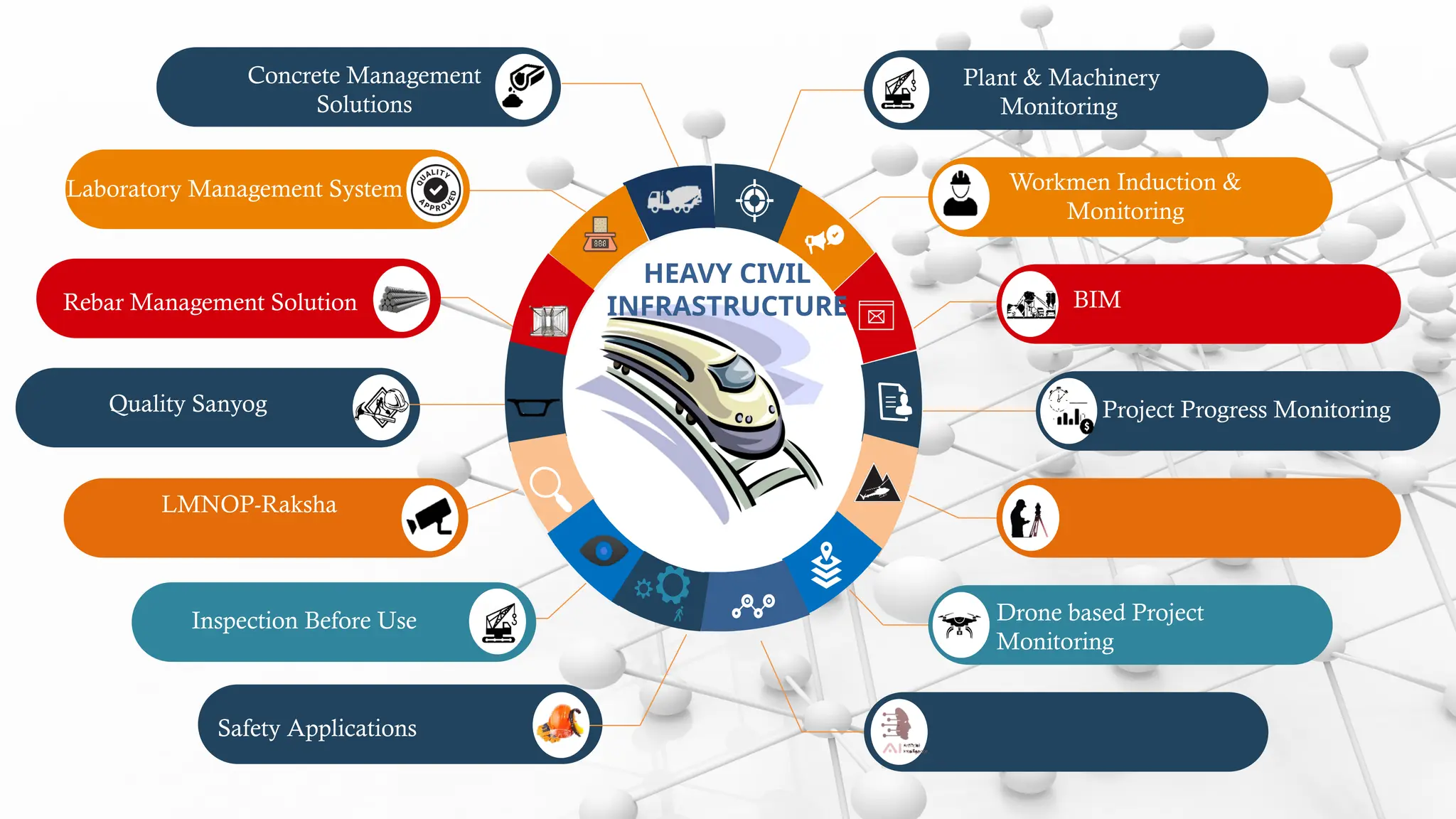 HCI Digital - One Slider.pptx for project life cycle and ...