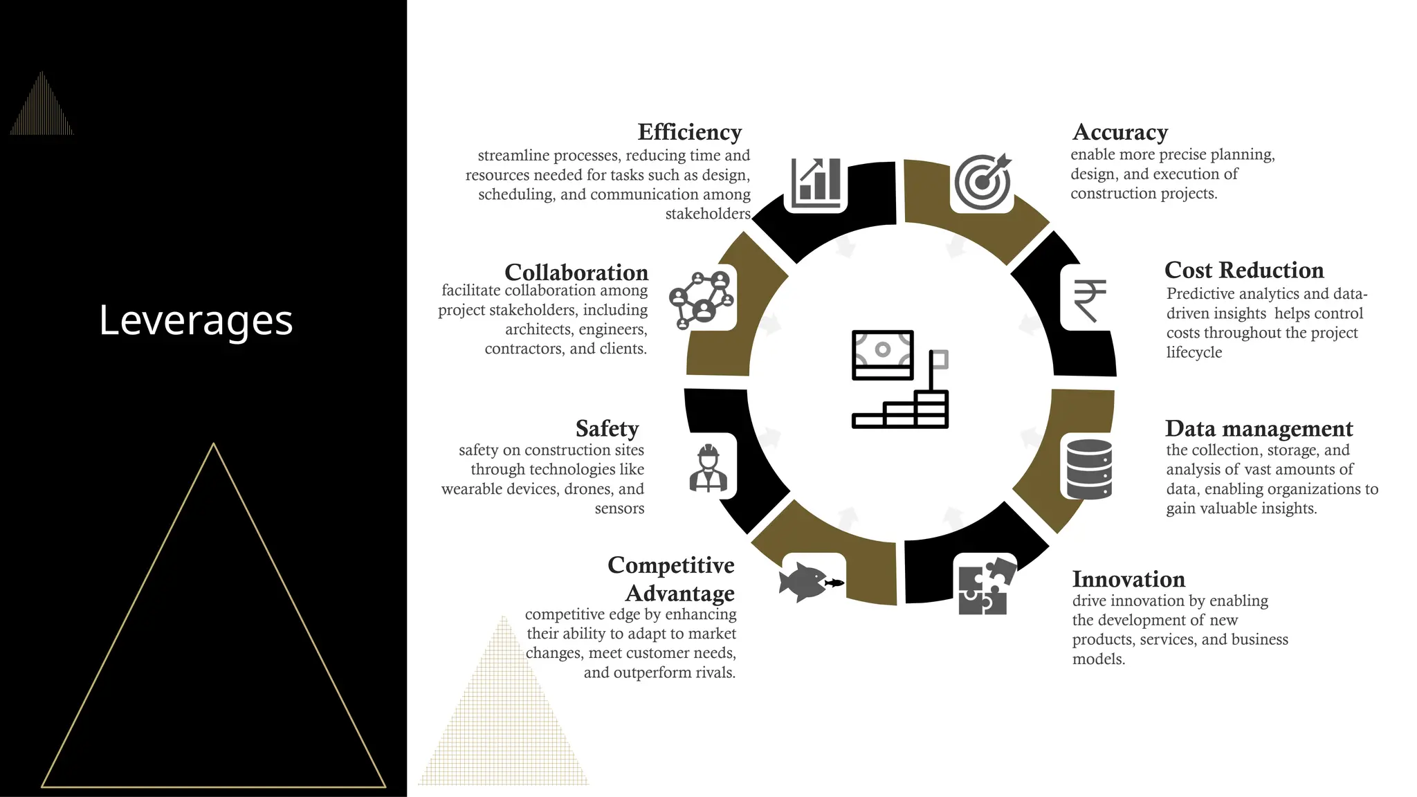 HCI Digital - One Slider.pptx for project life cycle and ...