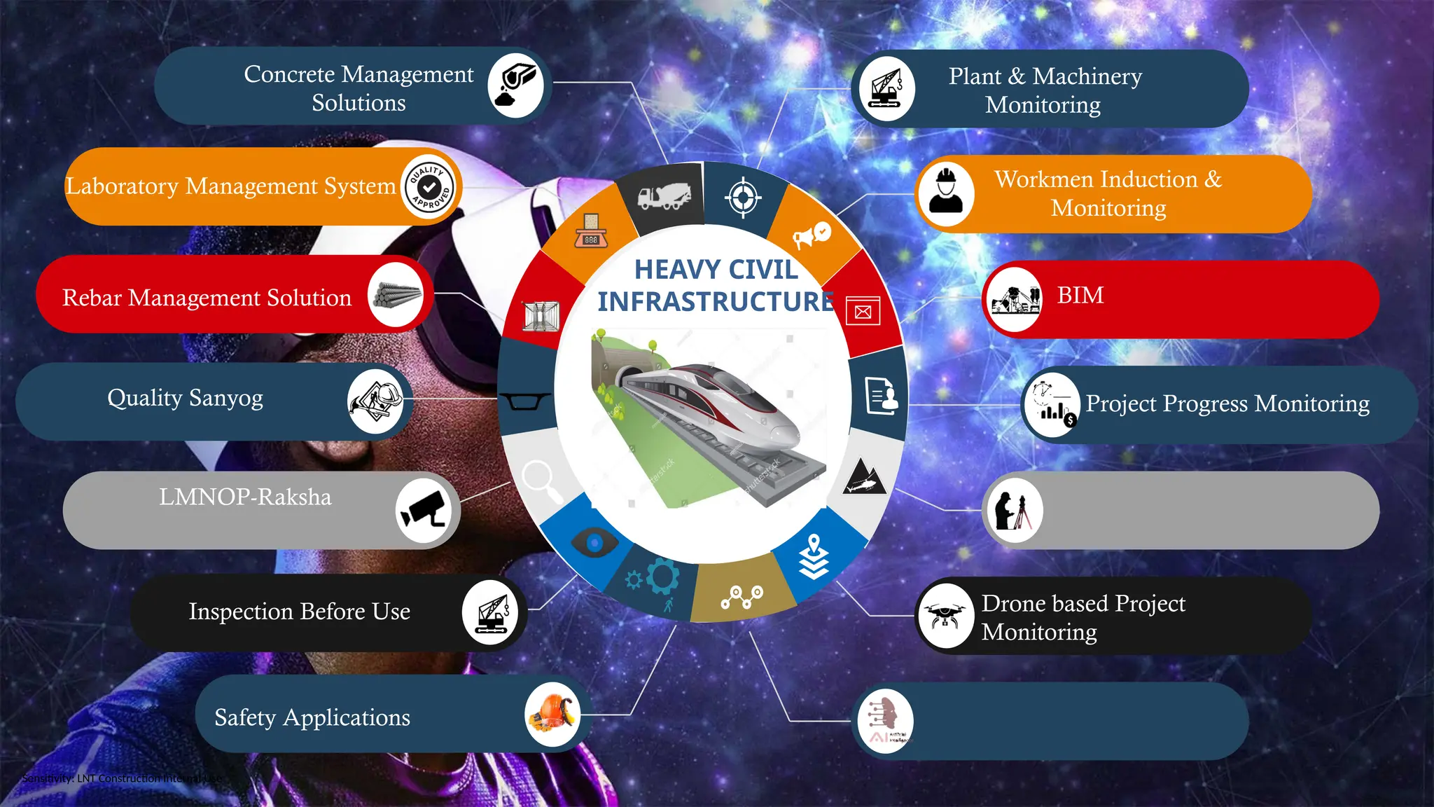 HCI Digital - One Slider.pptx for project life cycle and ...