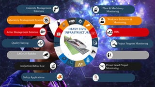 HCI Digital - One Slider.pptx for project life cycle and ...