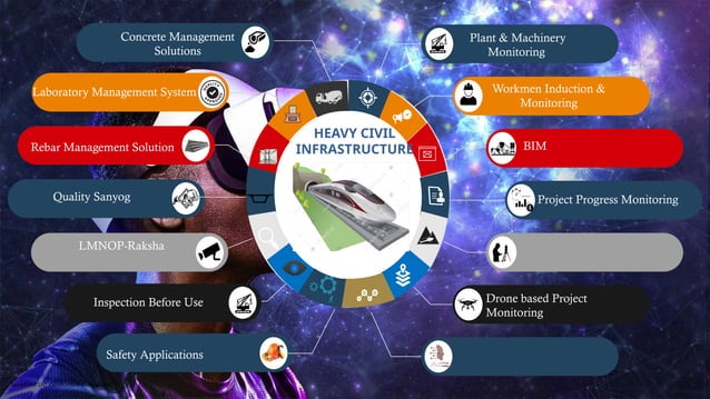 HCI Digital - One Slider.pptx for project life cycle and ...