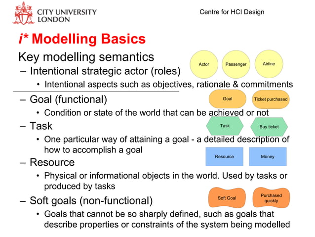 Social Modelling | PDF