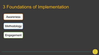 HSI Implementation in complex systems design | PDF