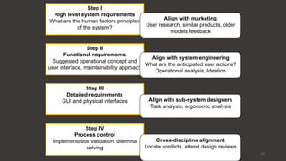 HSI Implementation in complex systems design | PDF