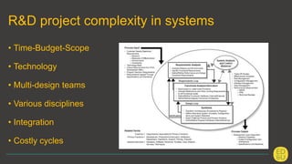 HSI Implementation in complex systems design | PDF