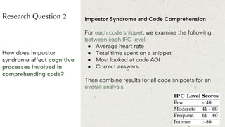 Impostor Syndrome in Final Year Computer Science Students: An Eye ...