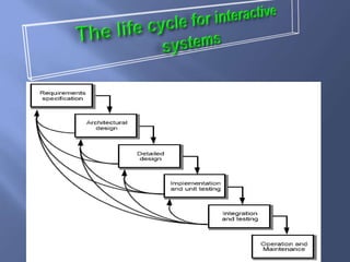 Hci in software process | PPTX | Computer Software and Applications | Computing