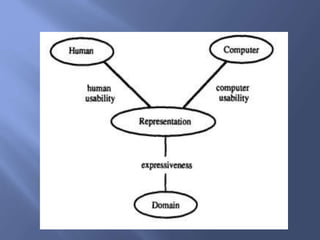 Hci in software process | PPTX | Computer Software and Applications | Computing