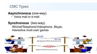 Computer mediated Languages | PPT