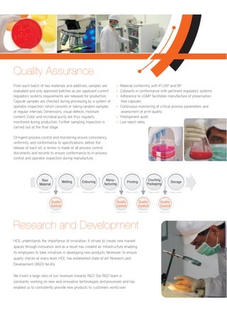 HealthCaps India Limited | PDF