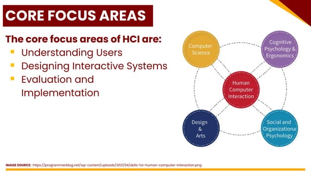 HCI Lesson 1 - Introduction to Human-Computer Interaction.pdf