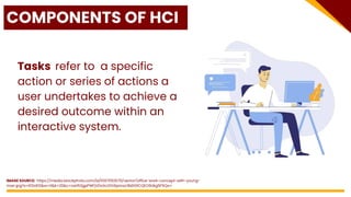 HCI Lesson 2 - Components of Human-Computer Interaction (HCI).pdf