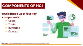 HCI Lesson 2 - Components of Human-Computer Interaction (HCI).pdf