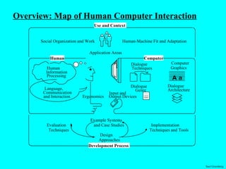 Hci Map | PPT