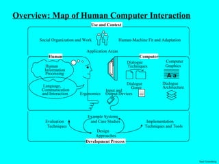 Hci map | PPT