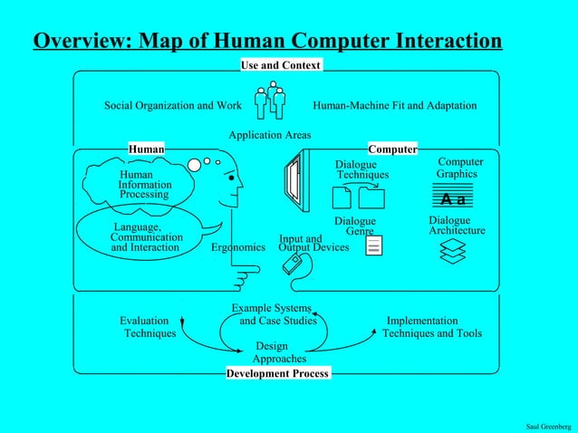 Hci map | PPT