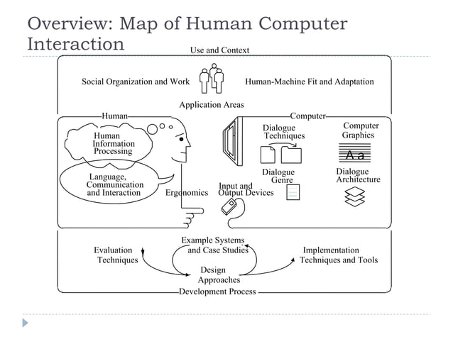Hci Map2 | PPT