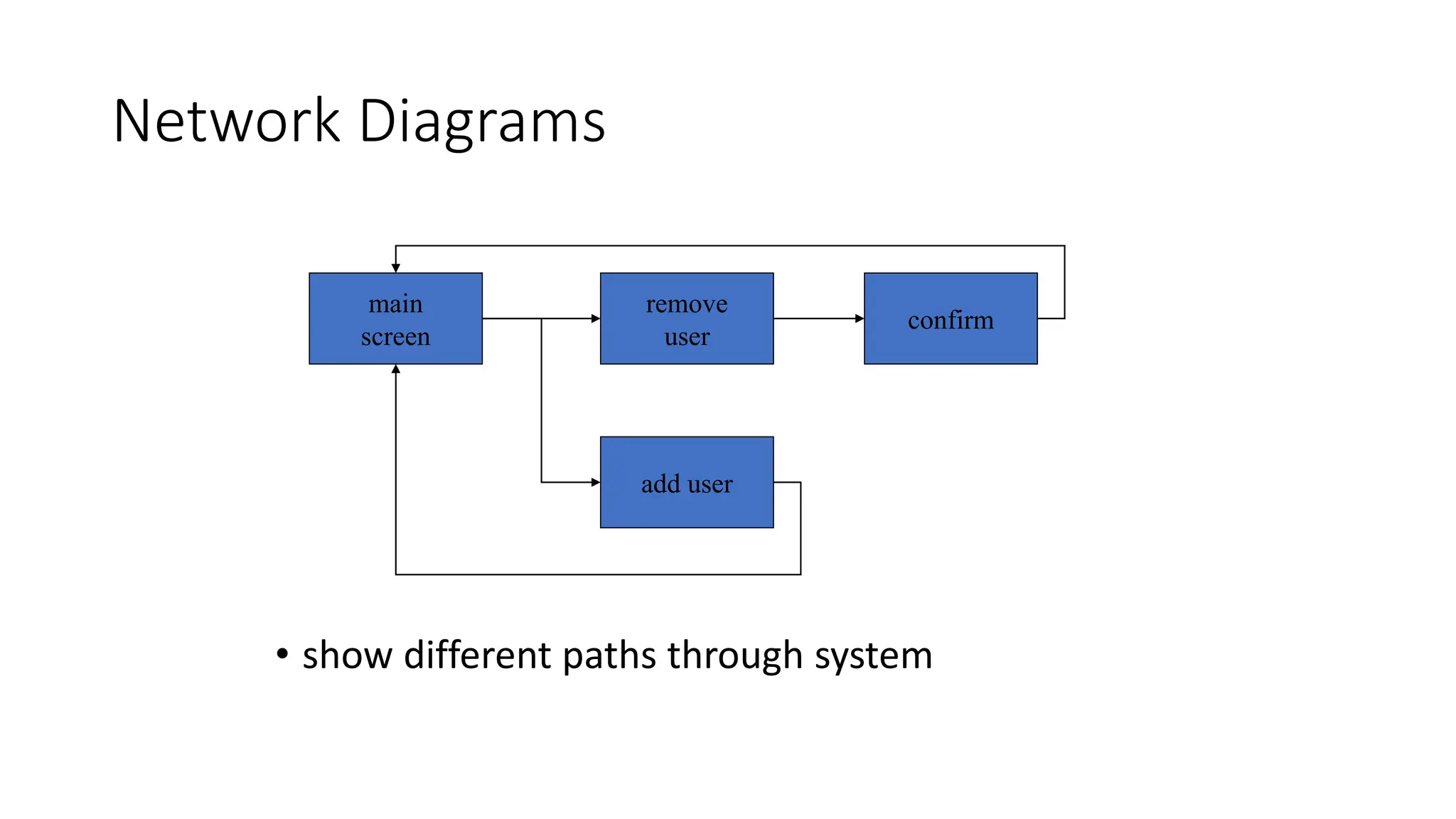 HCI-software engineering life cycle.pptx