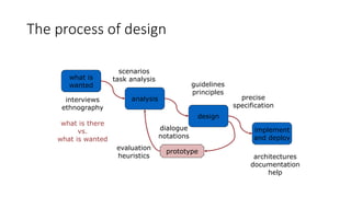 HCI-software engineering life cycle.pptx