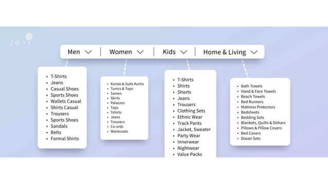 HCI-software engineering life cycle.pptx