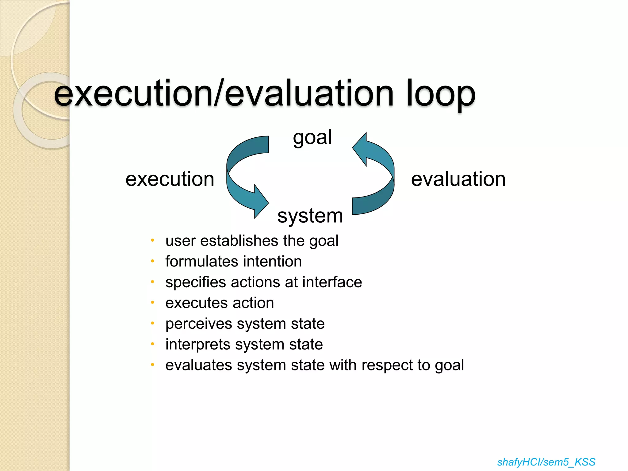 FP511 human computer interaction | PPSX