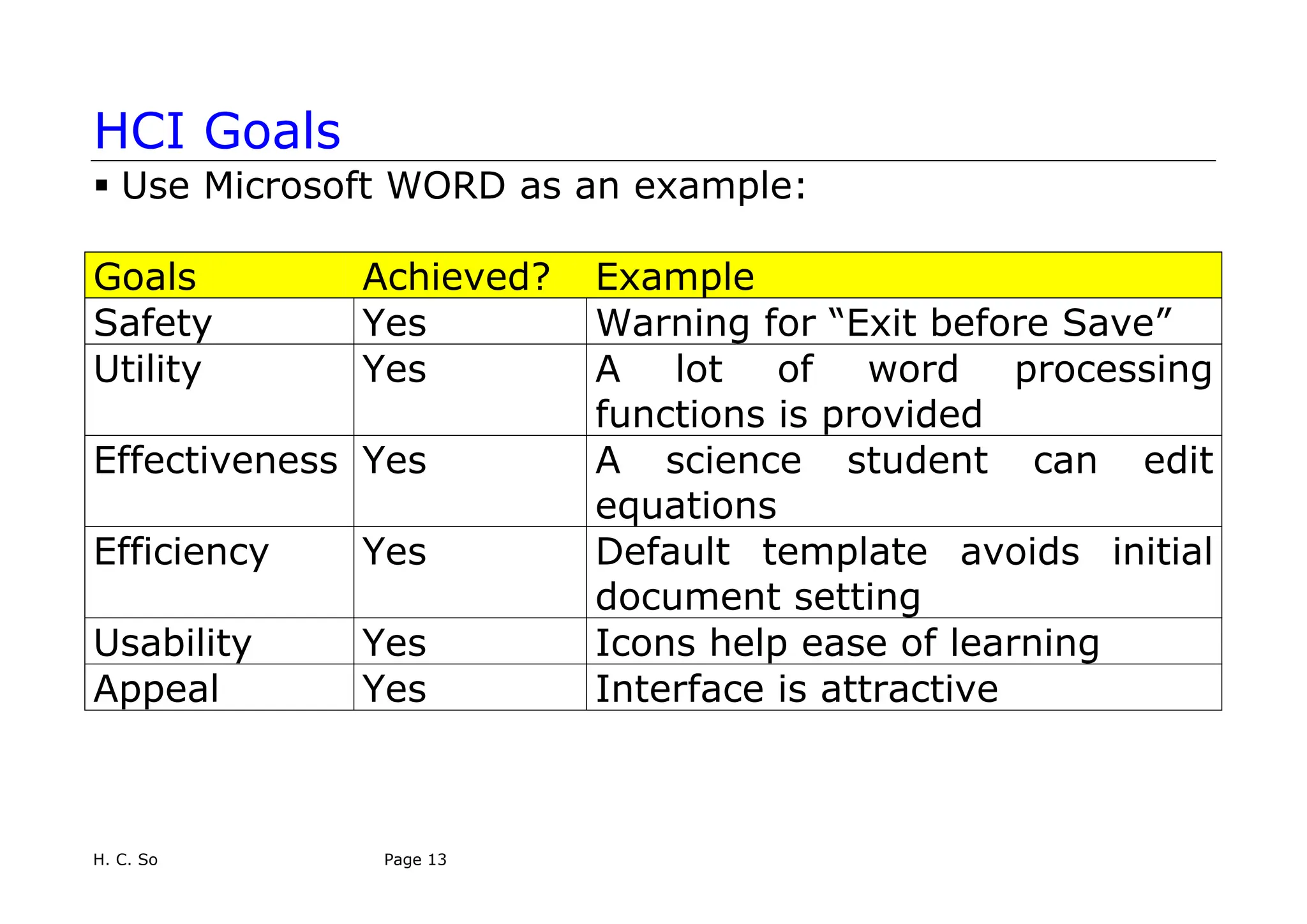 hci overview Good and Poor Design Examples.pdf