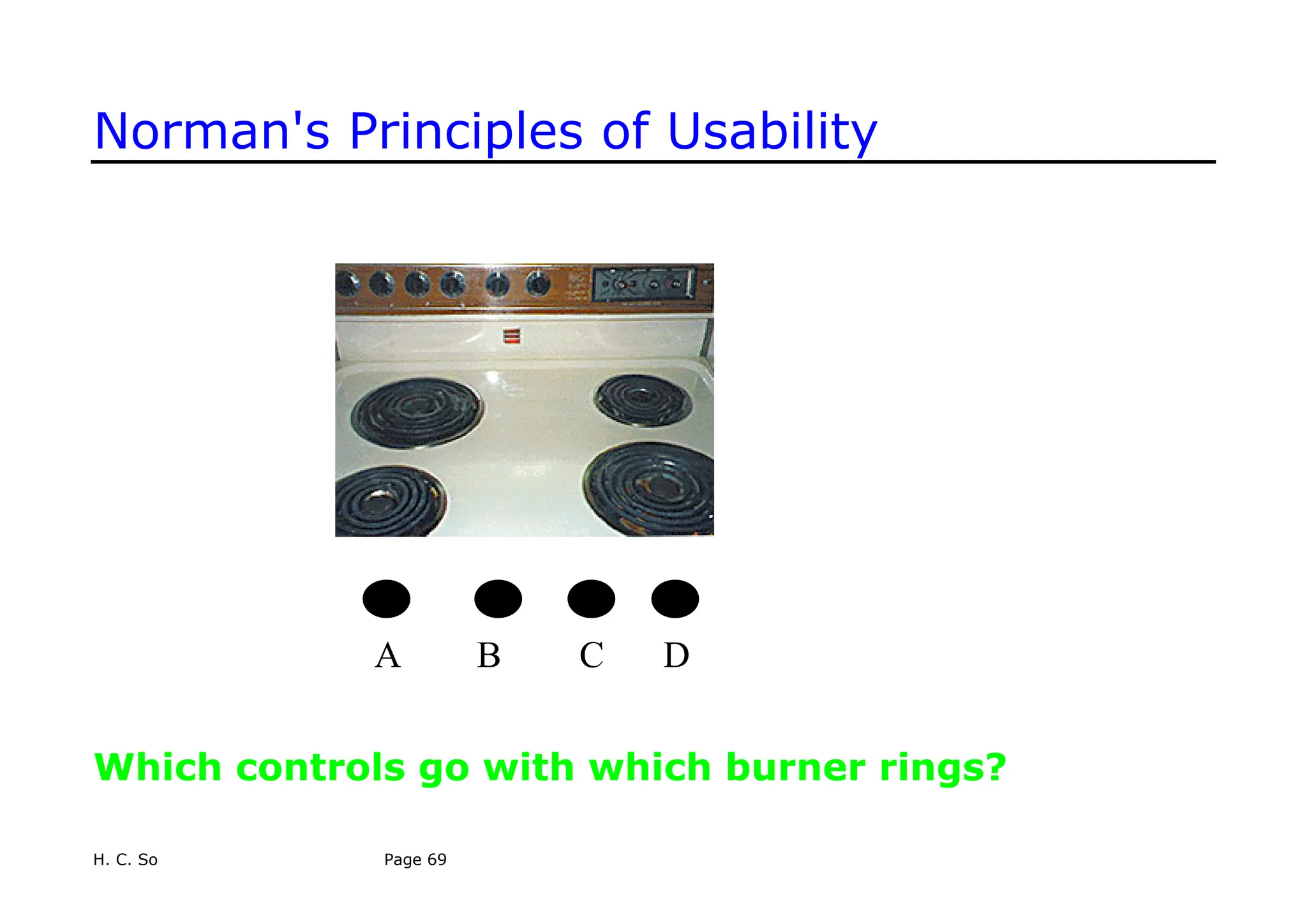 hci overview Good and Poor Design Examples.pdf