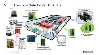 HCIP-Data Center Facility Deployment V2.0 Training Material (Without ...