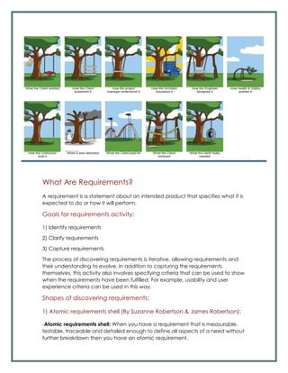 Discover Requirement | PDF