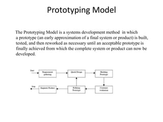 hci in software development process | PPT