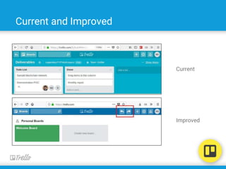 Trello User interface evaluation - Human Computer Interactions | PPT