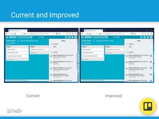 Trello User interface evaluation - Human Computer Interactions | PPT