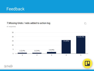 Trello User interface evaluation - Human Computer Interactions | PPT