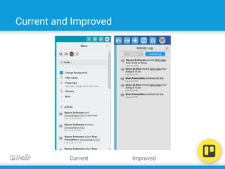 Trello User interface evaluation - Human Computer Interactions | PPTX