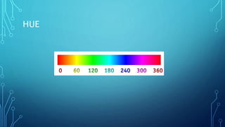 Visual Interface Design HCI presentation By Uzair Ahmad | PPTX